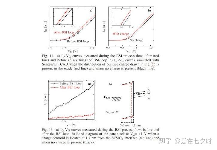 半导体特定型图像传感器“65nm BSI-CIS”的详解； - 知乎