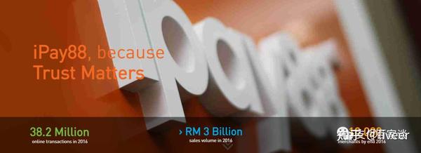 马来西亚金融科技支付公司iPay88介绍 - 知乎