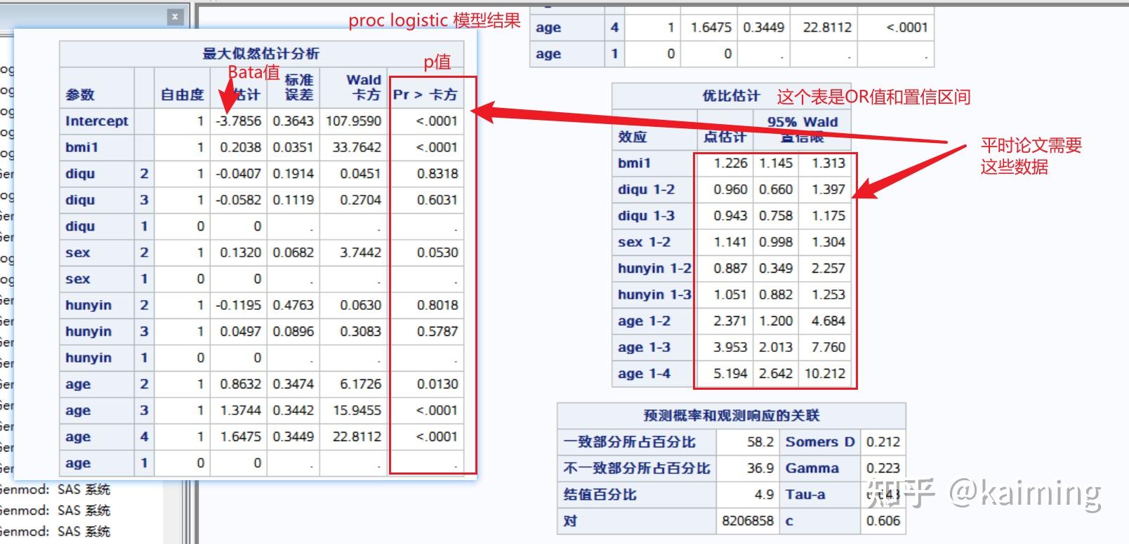 三种常见logistic回归SAS代码及结果解读，看这一篇就可以了 - 知乎