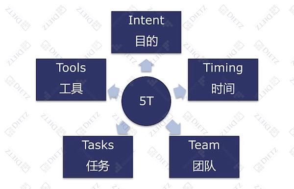 新版FMEA七步法｜第一步：规划与准备&边界图案例详解 - 知乎