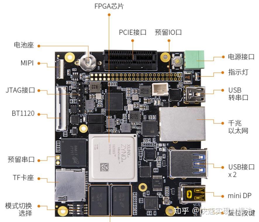 【AI达人创造营三期-自动驾驶场景/商品检测Edgeboard部署】 - 知乎