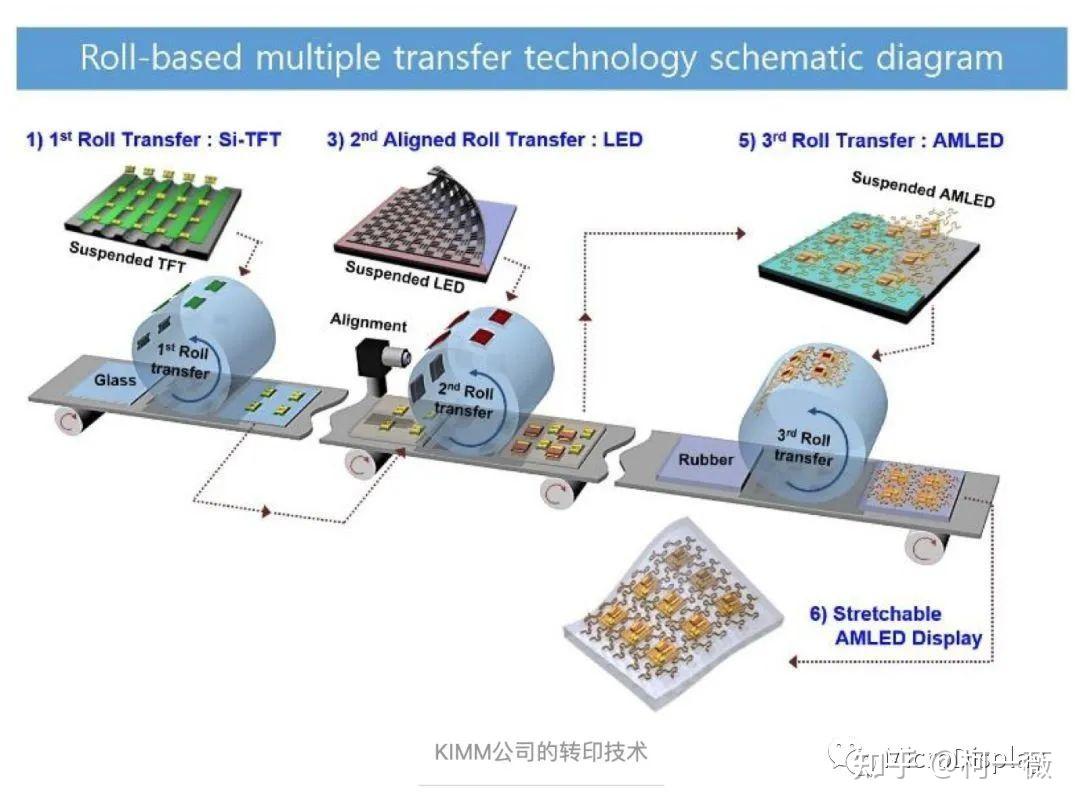 一文详解Micro LED技术及关键组成架构和市场概况（附报告+PPT+书籍） - 知乎