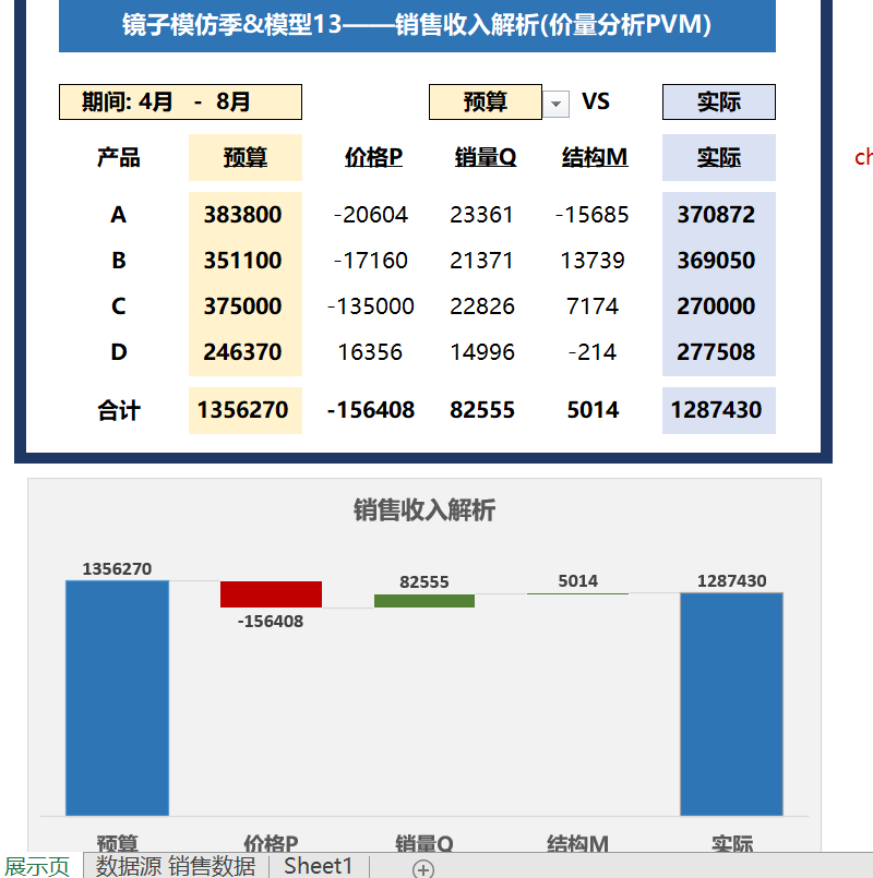 财务建模-价量混合模型(PVM) - 知乎