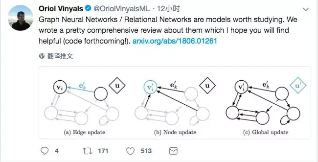 【CNN已老，GNN来了】DeepMind、谷歌大脑、MIT等27位作者重磅论文，图网络让深度学习也能因果推理 - 知乎