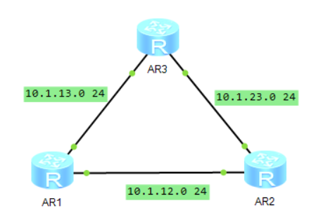 动态路由协议概述 - 知乎