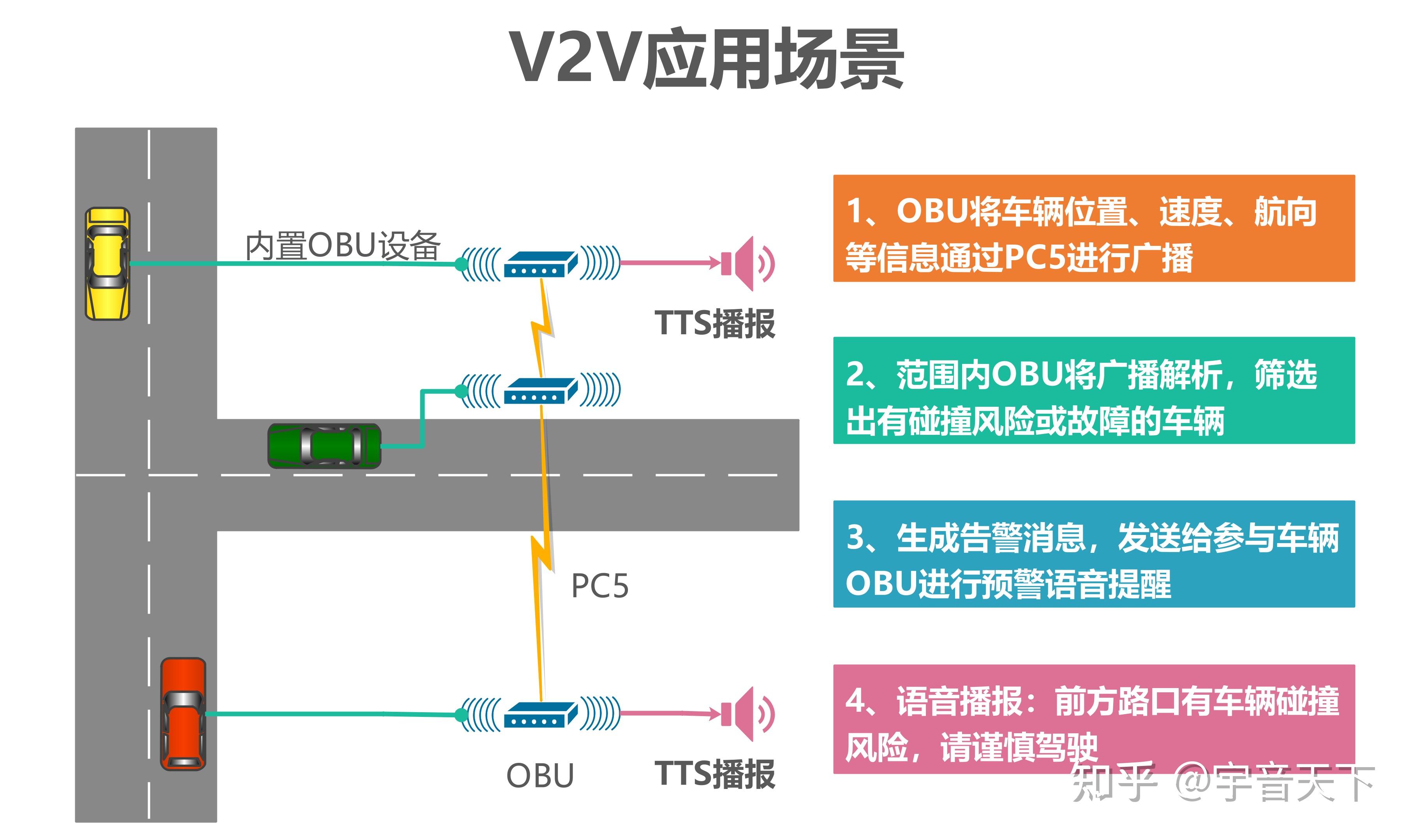 浅谈TTS语音技术在车联网V2X中是如何应用的 - 知乎