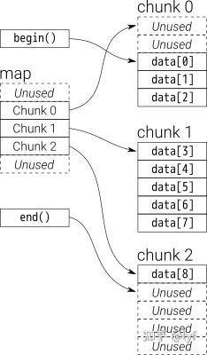 STL容器—deque使用技巧 - 知乎