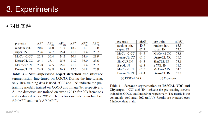 【对比学习】Dense Contrastive Learning for Self-Supervised Visual Pre-Training (CVPR'2021 Oral) - 知乎