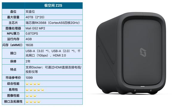 家用私人云Nas?联想的T2PRO、极空间Z2S、绿联私有云DH2100、海康威视MAGE20?