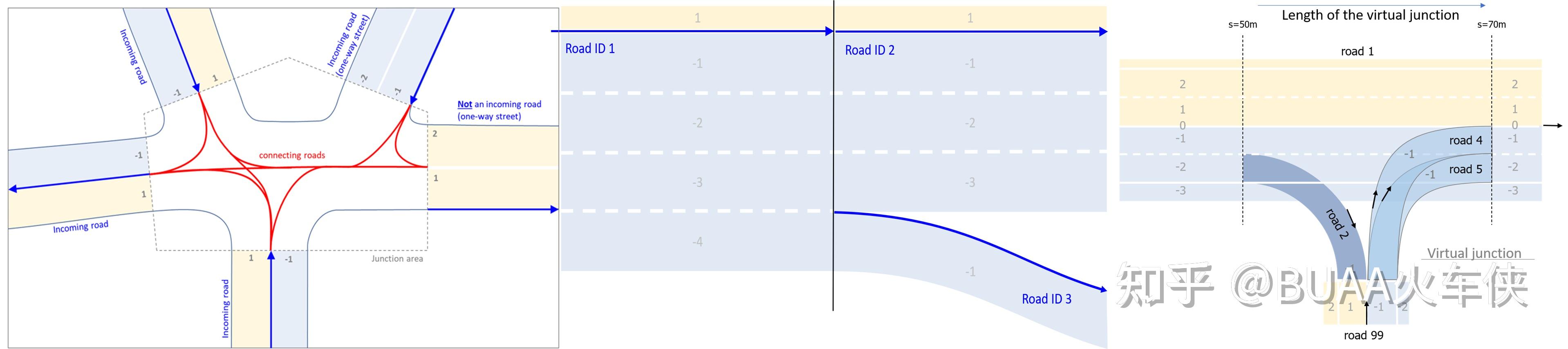自动驾驶导航地图 & 静态仿真场景标准 - ASAM OpenDrive解读 - 知乎