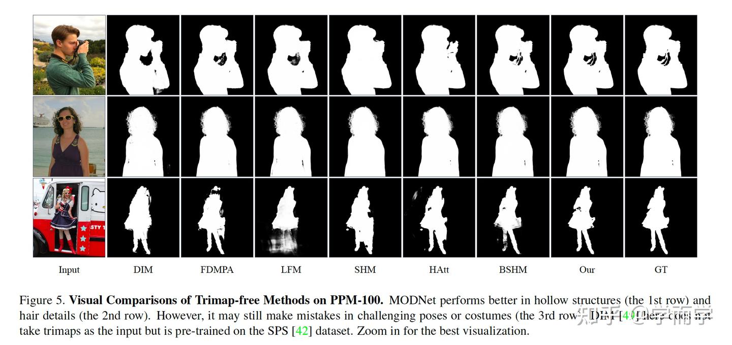 MODNet：Is a Green Screen Really Necessary for Real-Time Portrait ...