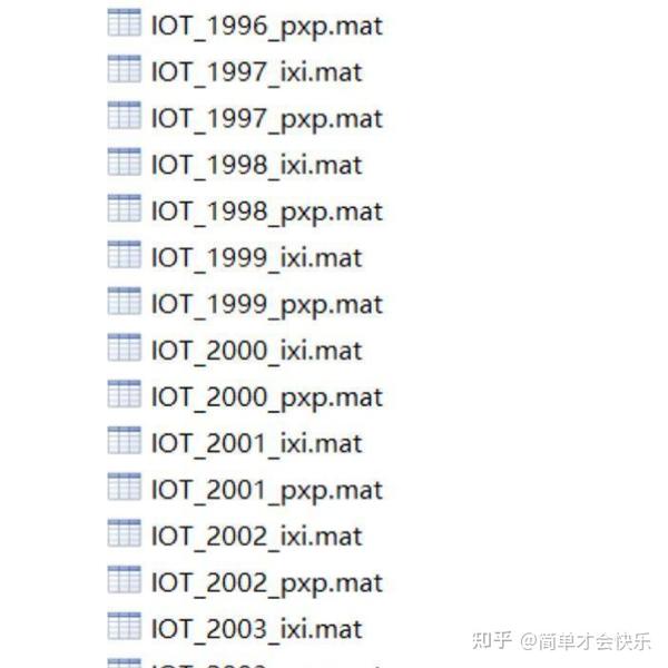 五个免费的多区域投入产出表数据库 - 知乎