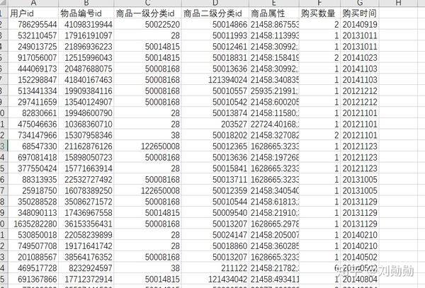 数据分析进阶之初阶用分析方法解决问题 知乎