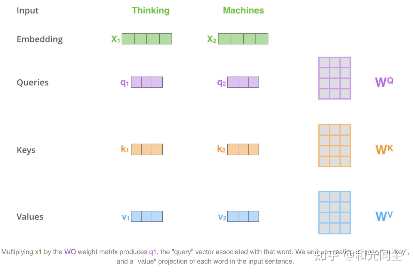 PaddleLite Transformer 模型优化 ARM CPU 篇 - 知乎