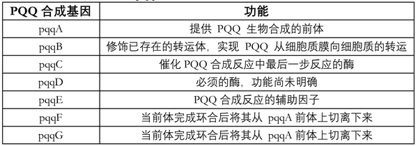 PQQ（吡咯喹啉醌） - 知乎