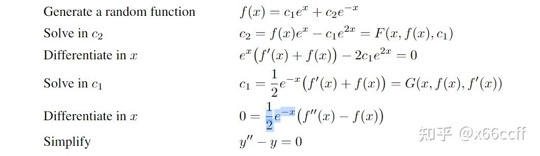 【论文笔记】Deep Learning for Symbolic Mathematics - 知乎