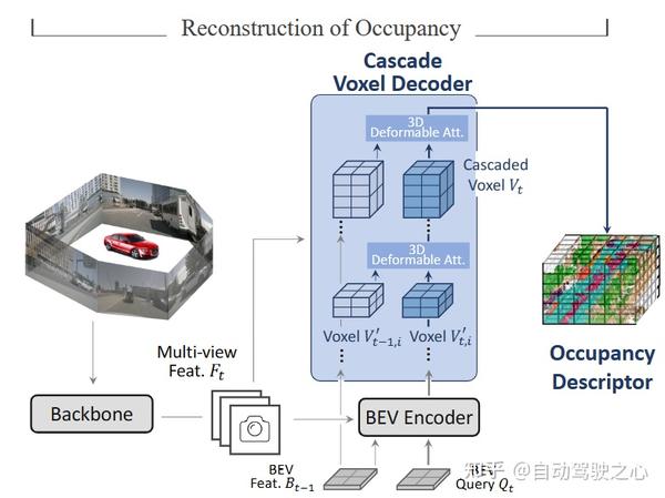 Occupancy Networks综述，从数据到算法 - 知乎