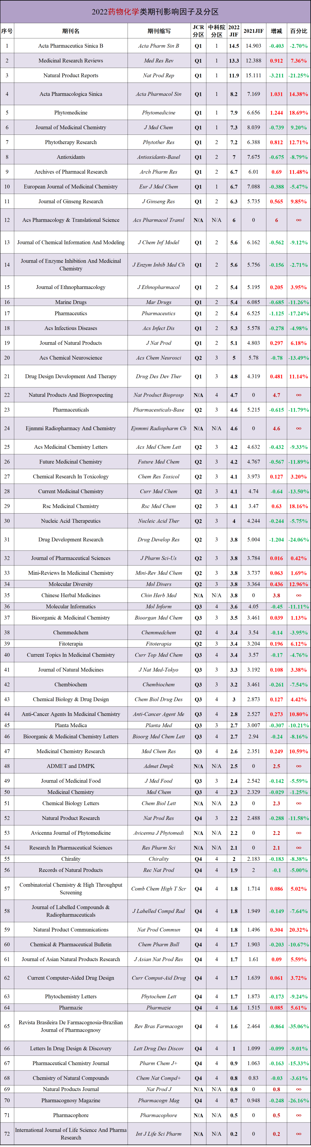药学类期刊2023JCR影响因子、JCR及中科院分区（建议收藏） - 知乎