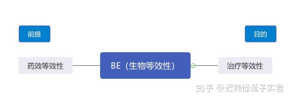 新人向——浅谈BE是什么 - 知乎