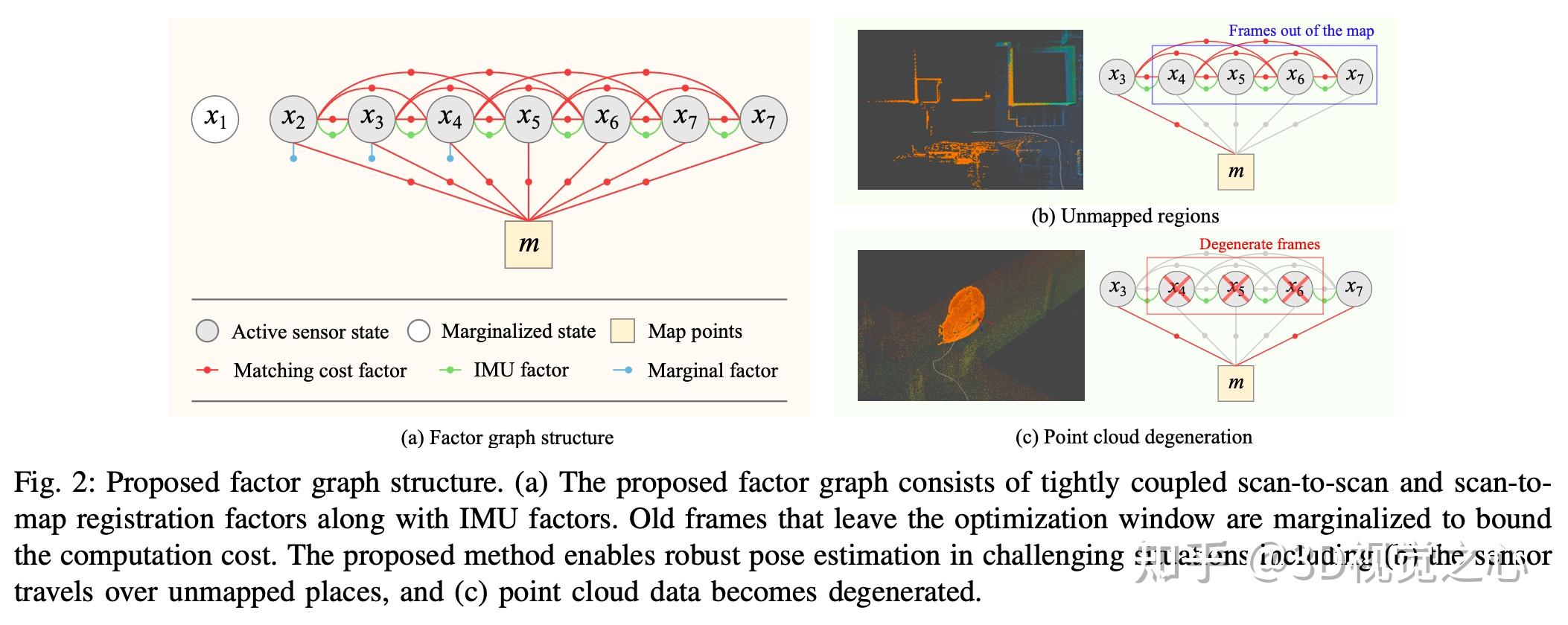 大幅超越 FAST-LIO2！极端场景定位新方法 - 知乎