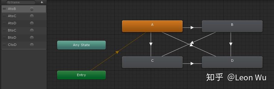 Animator- Interruption Source用法 - 知乎
