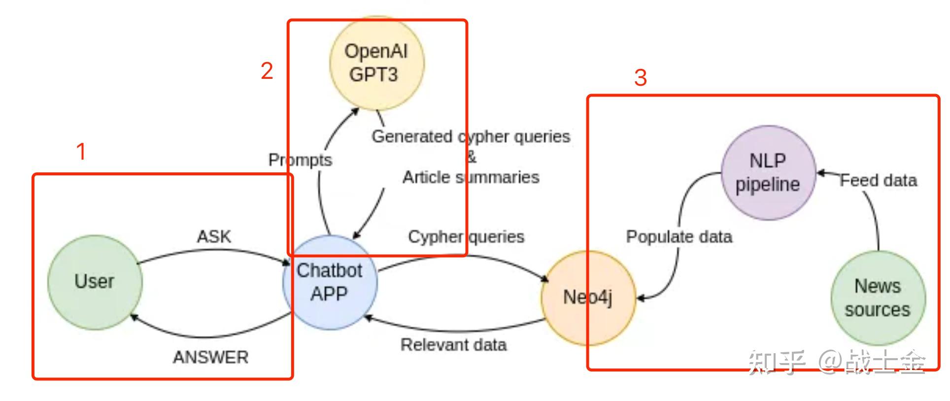 大模型外挂图数据库 - 知乎