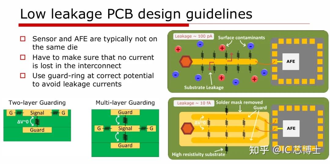【ISSCC2025 Tutorials】资料解读分享之 Low-Noise Current Sensing - 知乎
