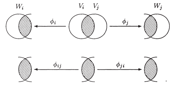 Topos 理论学习笔记 2.3 - Sheaves and Manifolds - 知乎