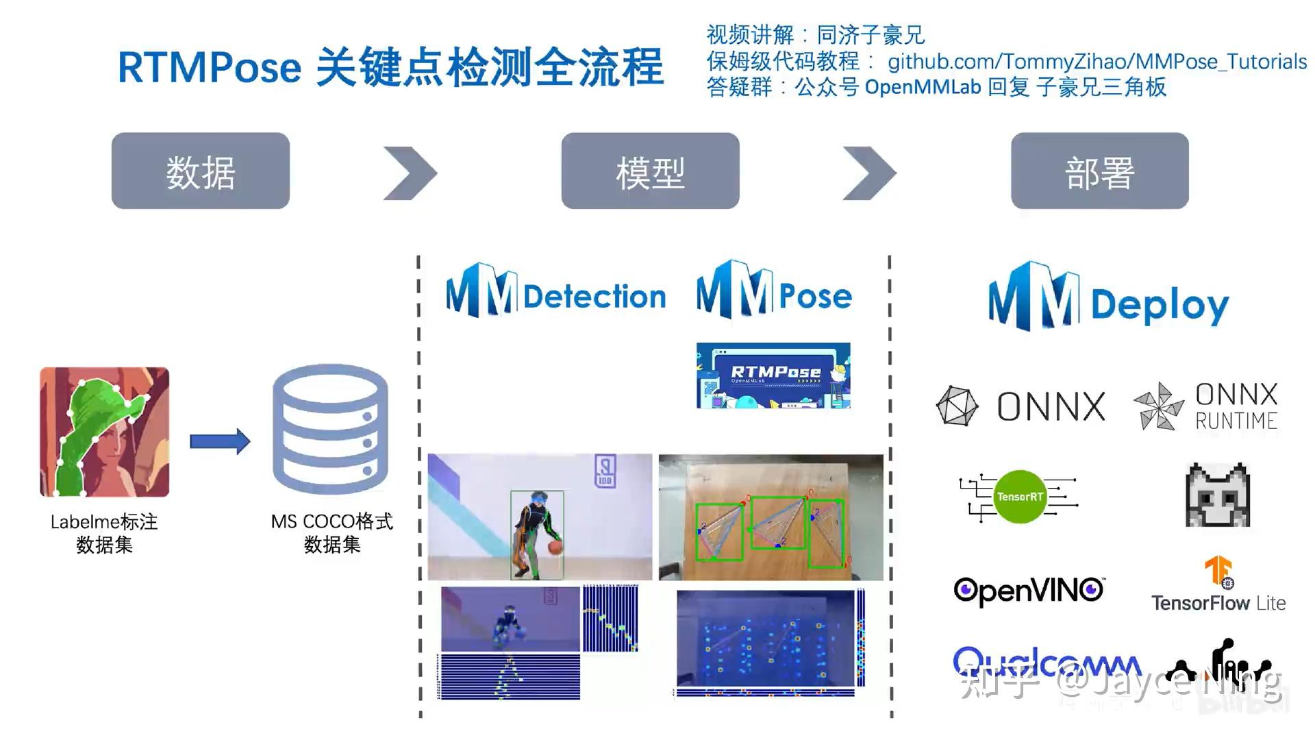 【openmmlab实战营二期笔记】3 Mmpose代码教程 知乎
