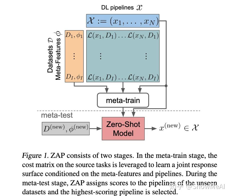 人工智能 | ShowMeAI资讯日报 #2022.06.26 - 知乎