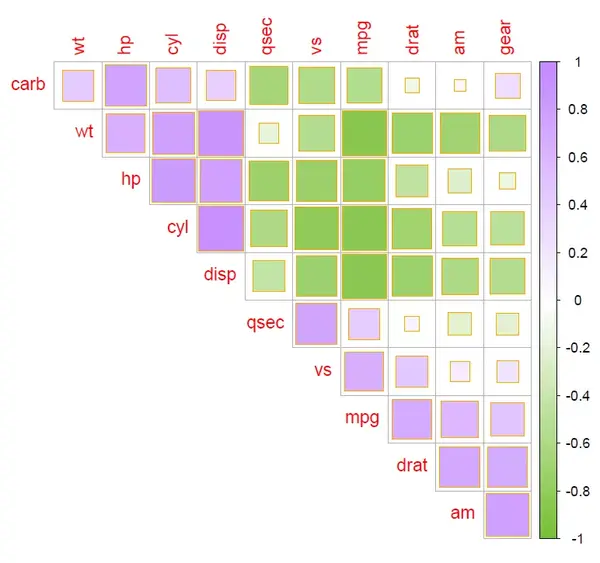 生信工具 | 相关性热图还能玩出什么花样？ - 知乎