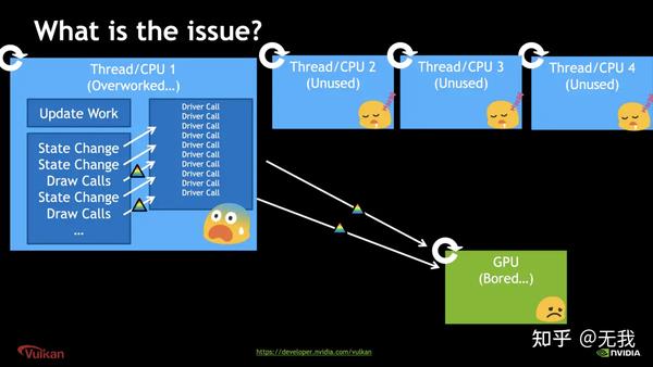 3D渲染引擎-part2- 深入理解图形API之 opengl & metal & vulkan - 知乎