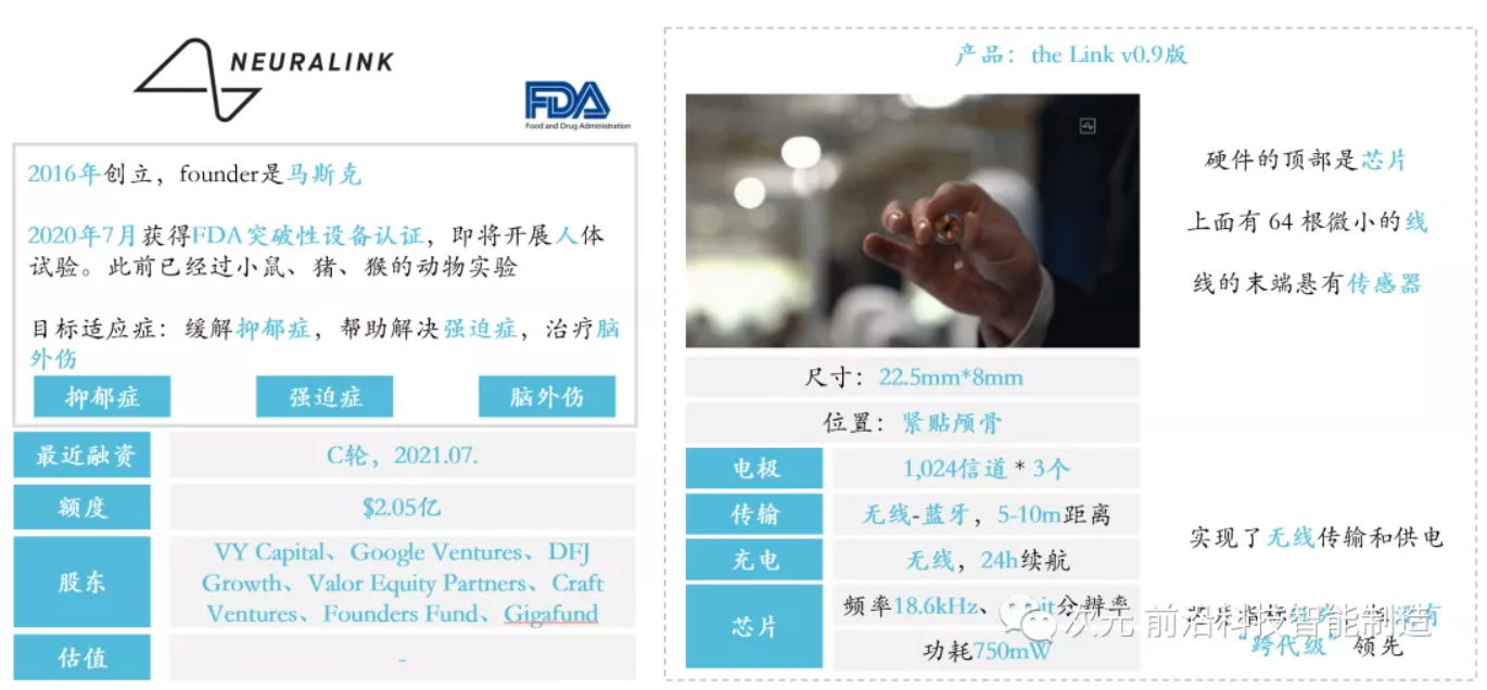 脑机接口——高调的Neuralink、低调的Synchron、隐形冠军OpenBCI - 知乎