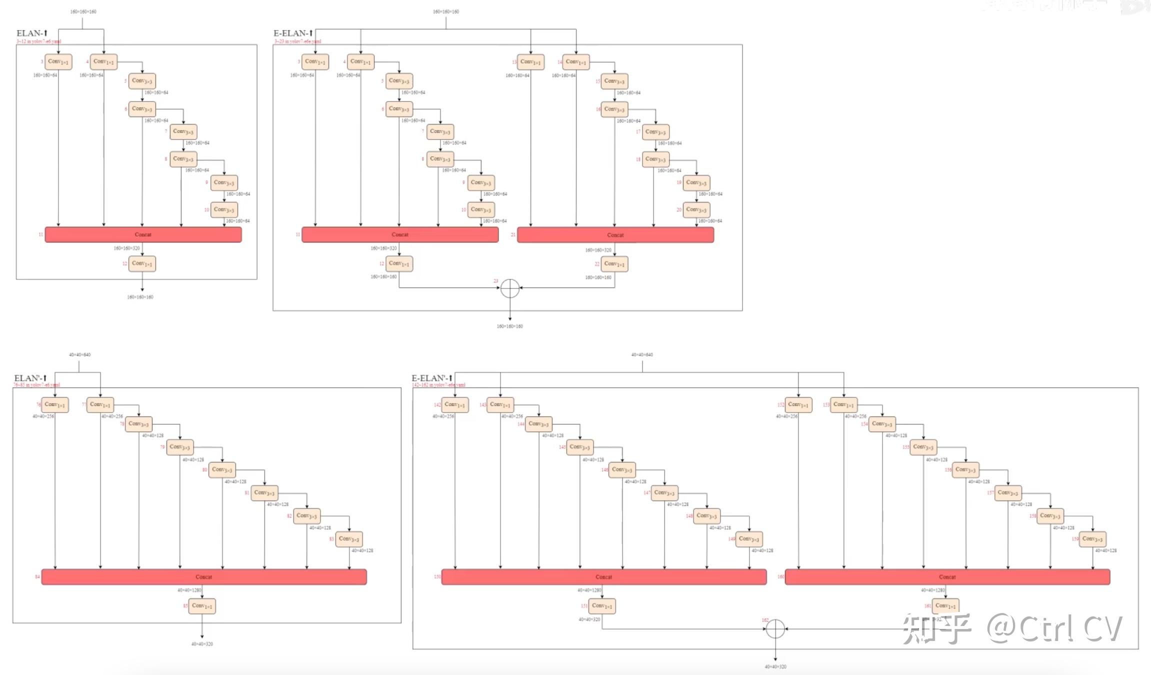 yolov7 图解 - 知乎