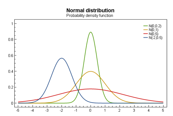 OxyPlot：一个功能强大、漂亮.Net跨平台开源绘图库 - 知乎