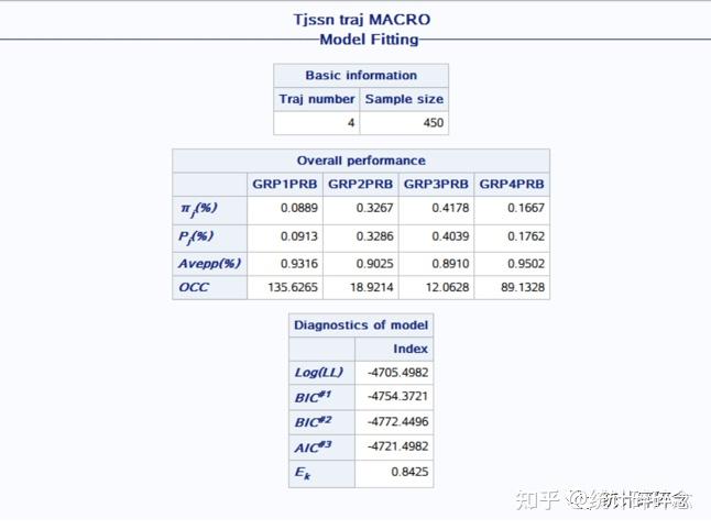 全网首发—组轨迹模型(GBTM)超级包 - 知乎