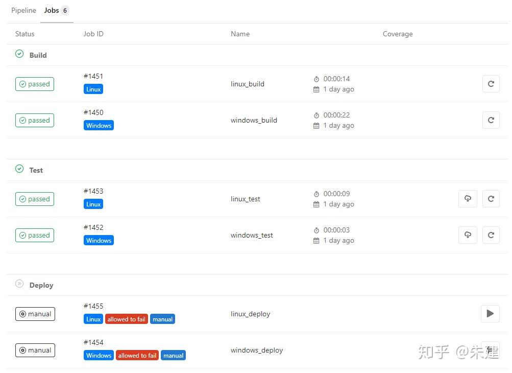 CMake与GitLab配合搭建CI/CD系统 - 知乎