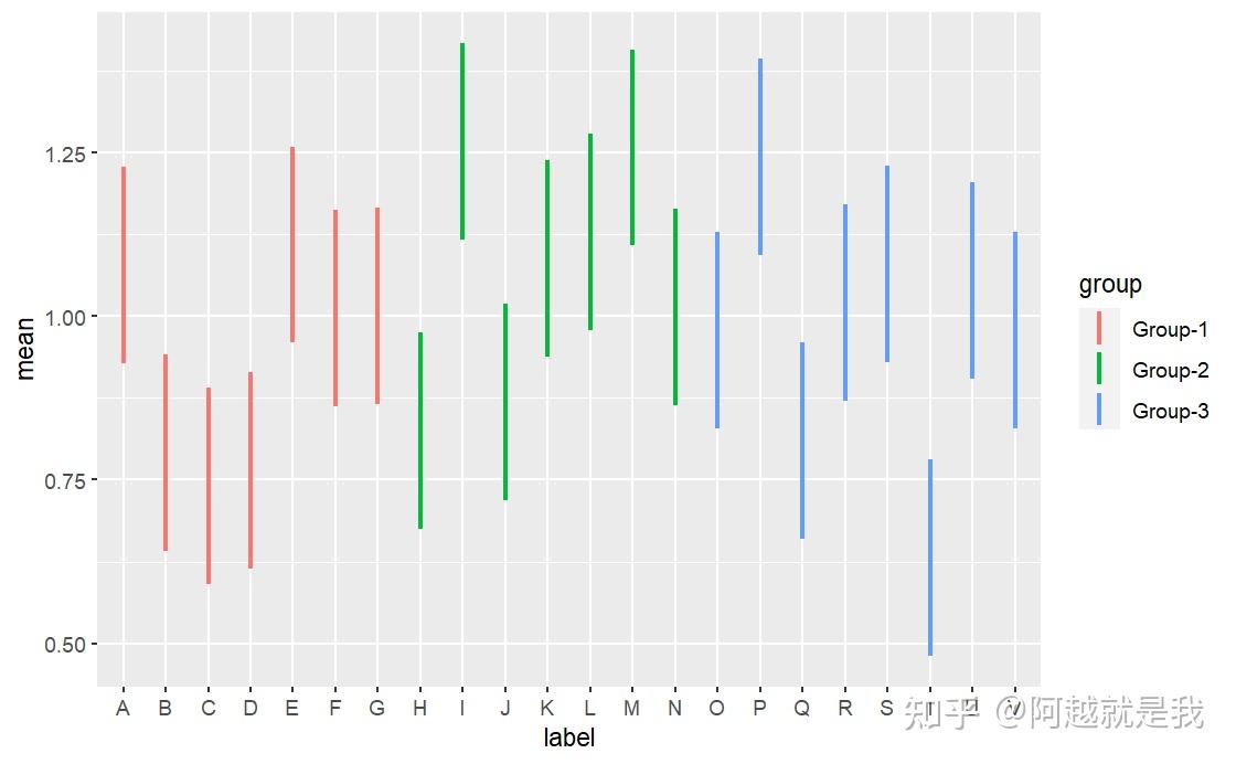 ggplot2画各种误差线和森林图 - 知乎
