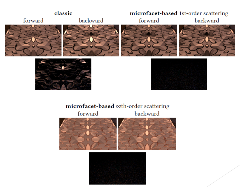 微表面模型 | Vol.1 基于微表面模型的法线贴图 - 知乎
