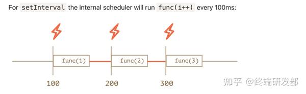 一个牛逼的打字机定时器机前端JS特效！ - 知乎