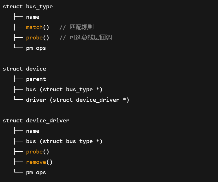 USB bus device driver 软件简介 - 知乎