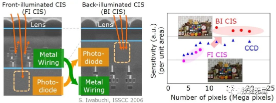 基于面阵ToF芯片数据来聊聊关于ToF的发展趋势--ToF技术专题系列（三） - 知乎