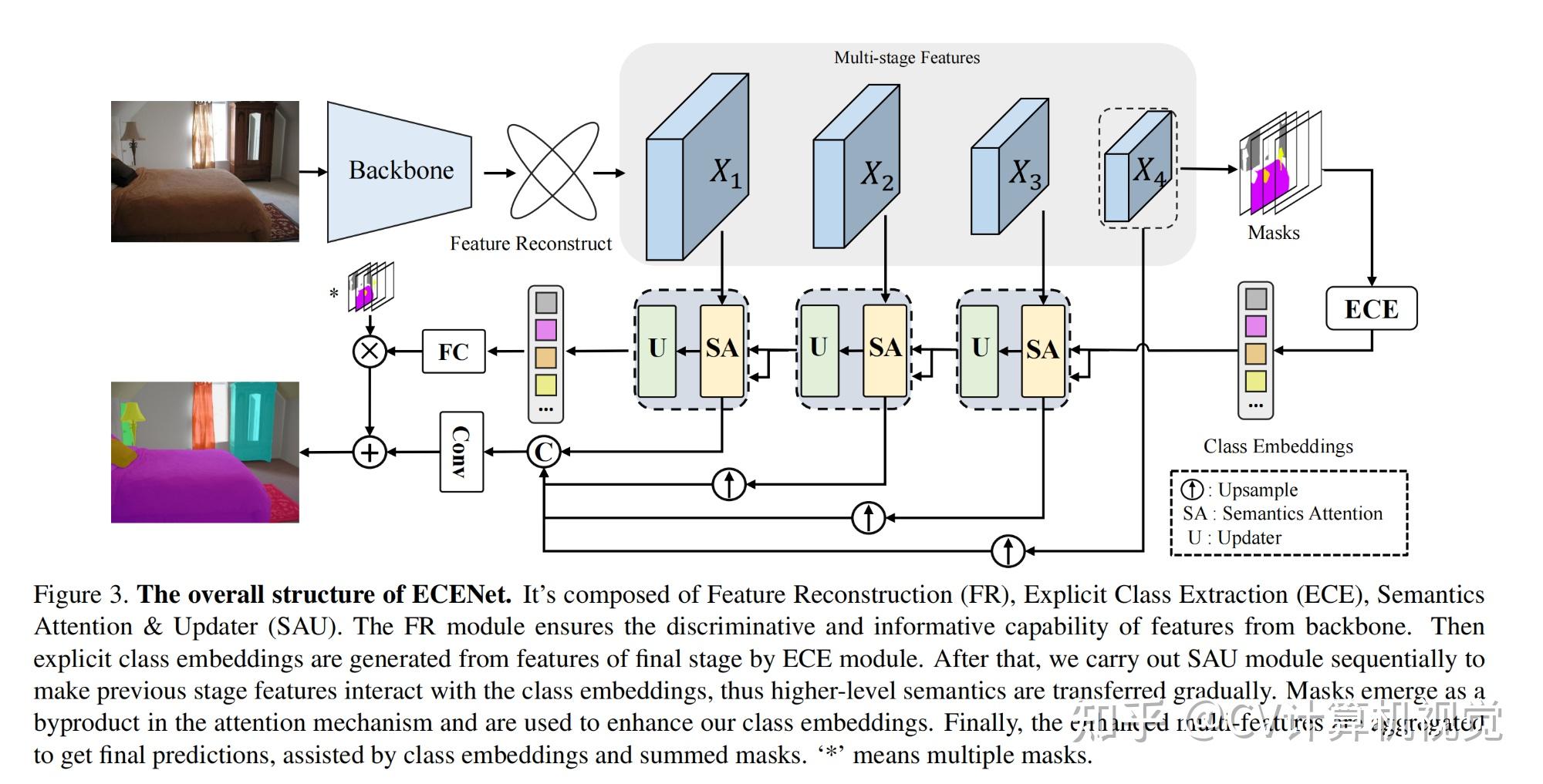 CV计算机视觉每日开源代码Paper with code速览-2023.8.25 - 知乎