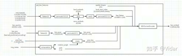 bevformer代码解读 - 知乎