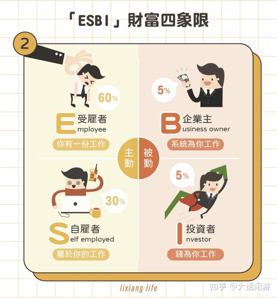 如何跨越人生象限，实现财务自由？ - 知乎