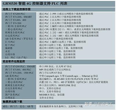 GRM533Y-C（SHJK）功能介绍 - 知乎