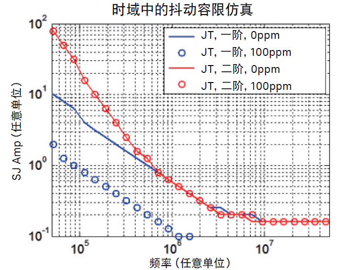 异步高速链路系统的 IBIS-AMI 建模 - 知乎