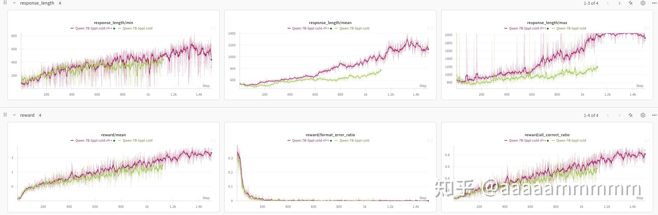 摸着Logic-RL，复现7B - R1 zero - 知乎
