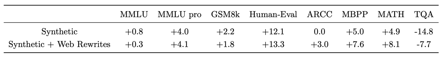 微软 14B 大模型 Phi-4 - 知乎