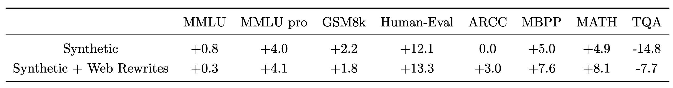 微软 14B 大模型 Phi-4 - 知乎